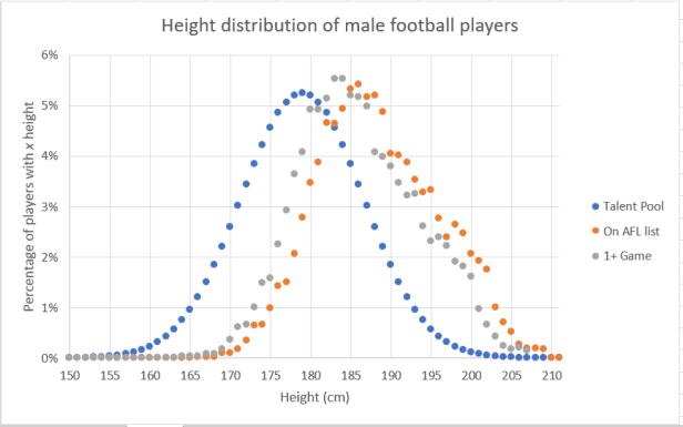 A Tall Order: Height in the AFL and AFLW – The Beitzel Review